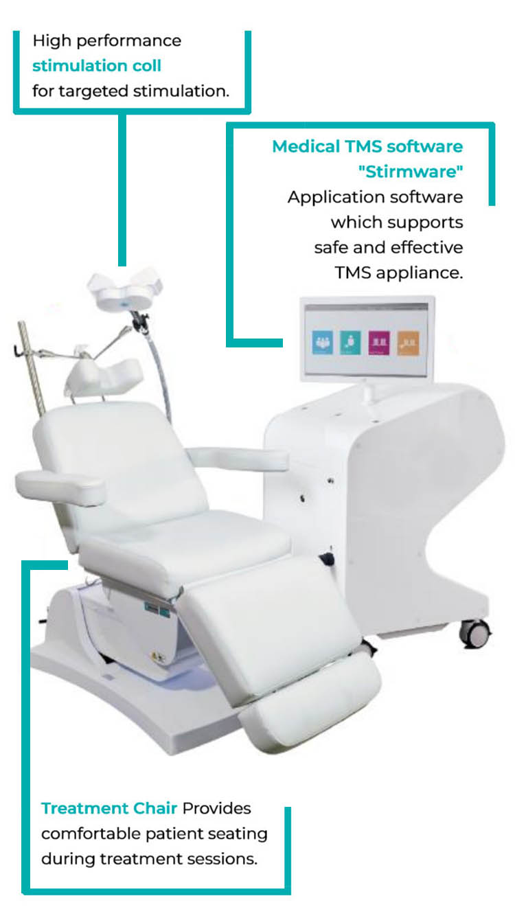 TMS Therapy System - Royal Health Centers