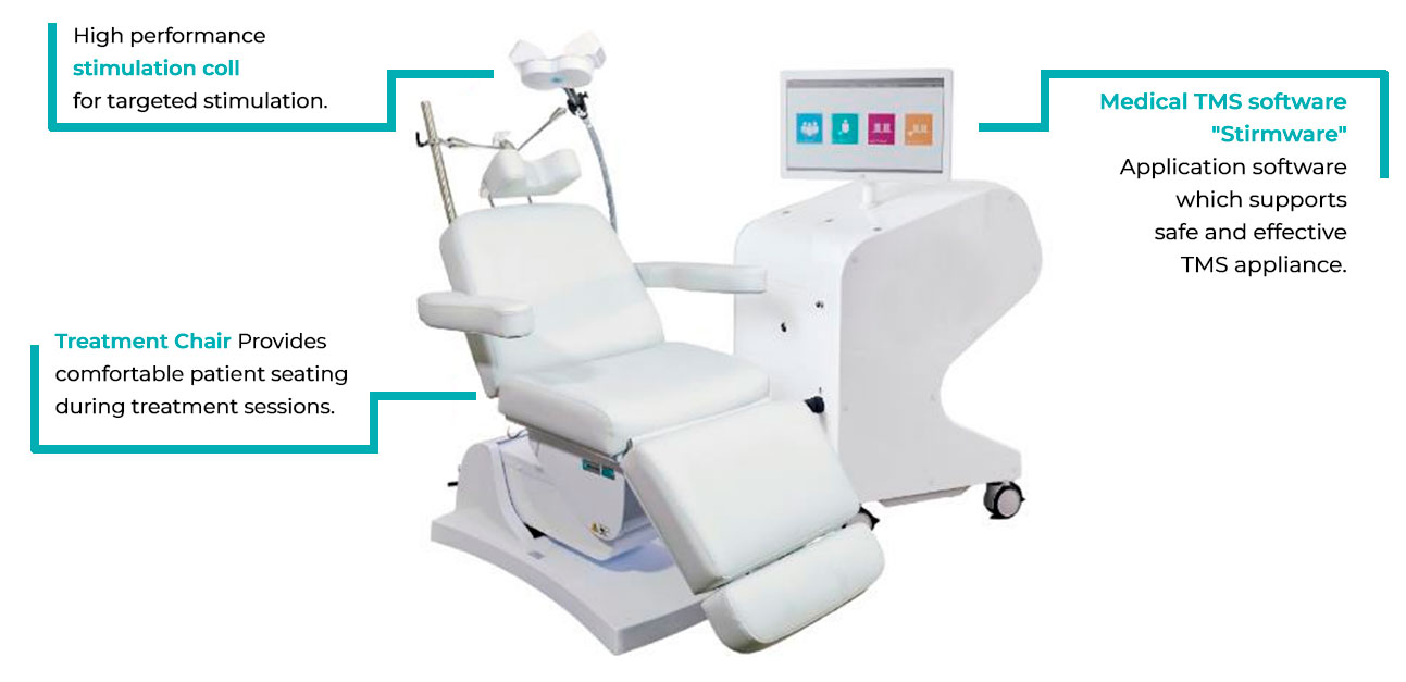 TMS Therapy System - Royal Health Centers